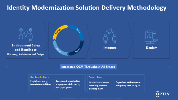 Strengthening Identity Governance Using SailPoint Identity Security Cloud Platform | Optiv